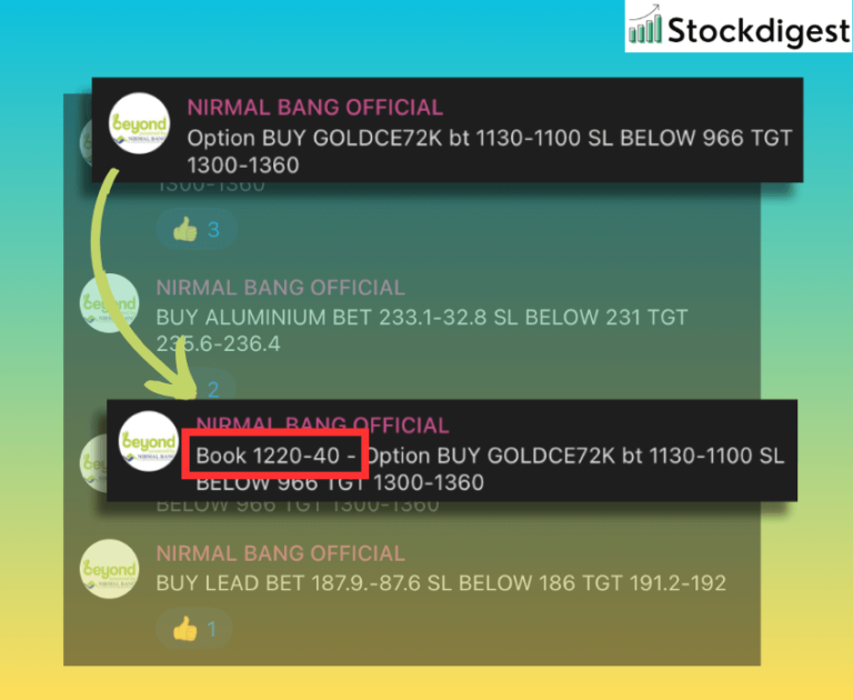 15 Best & Free MCX Tips Providers in India for 2024 - Stockdigest